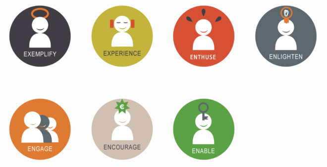 Het 7E-model in het kort - GoodPlanet Belgium