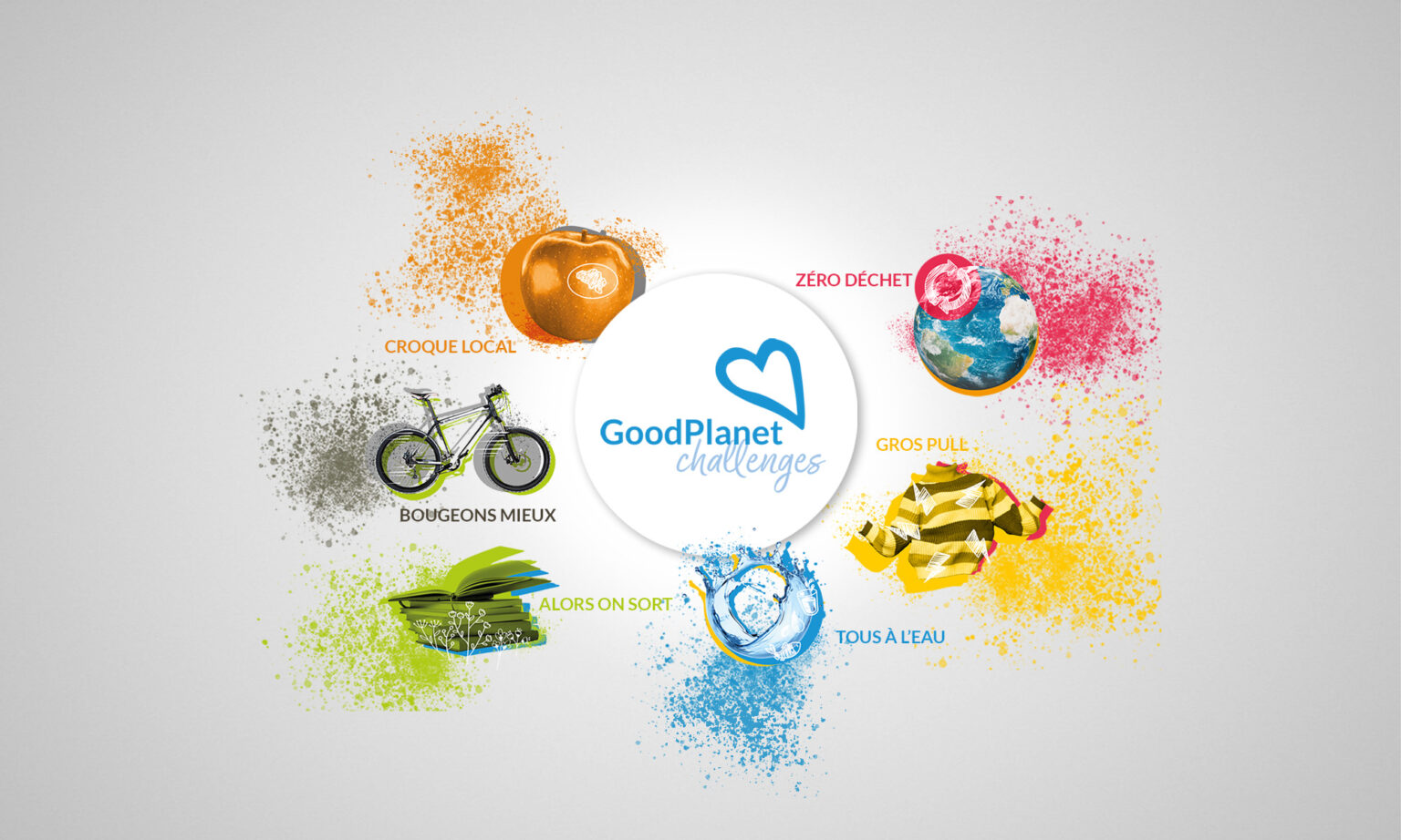 GoodPlanet Challenges - GoodPlanet Belgium
